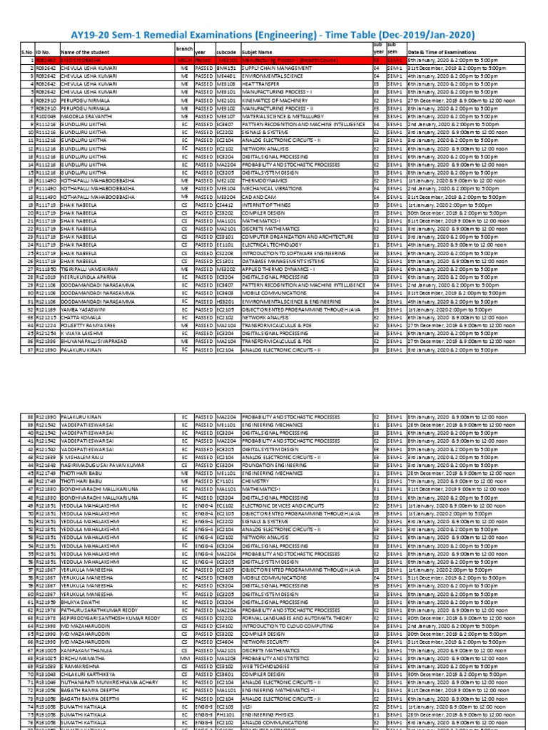 Engineering Exam Timetable Jan 2020 | PDF | Electronics | Electronic Circuits
