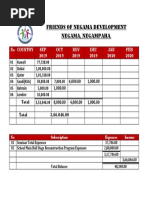 RFI Cover Letter Template | PDF