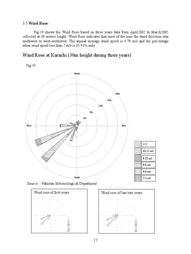 Wind Direction Karachi | PDF