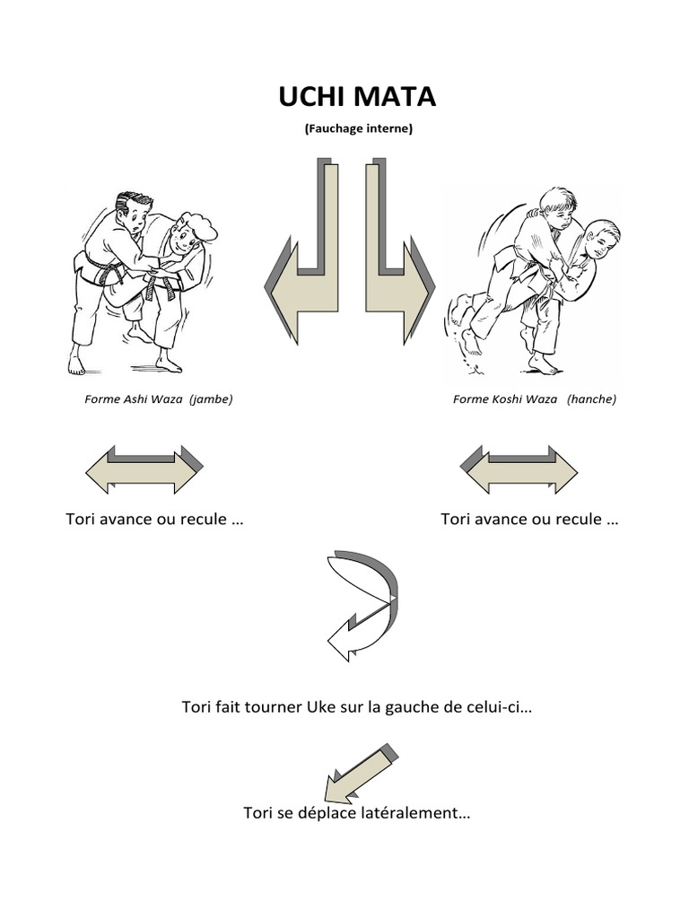 Techniques d'Uchi Mata en Judo | PDF