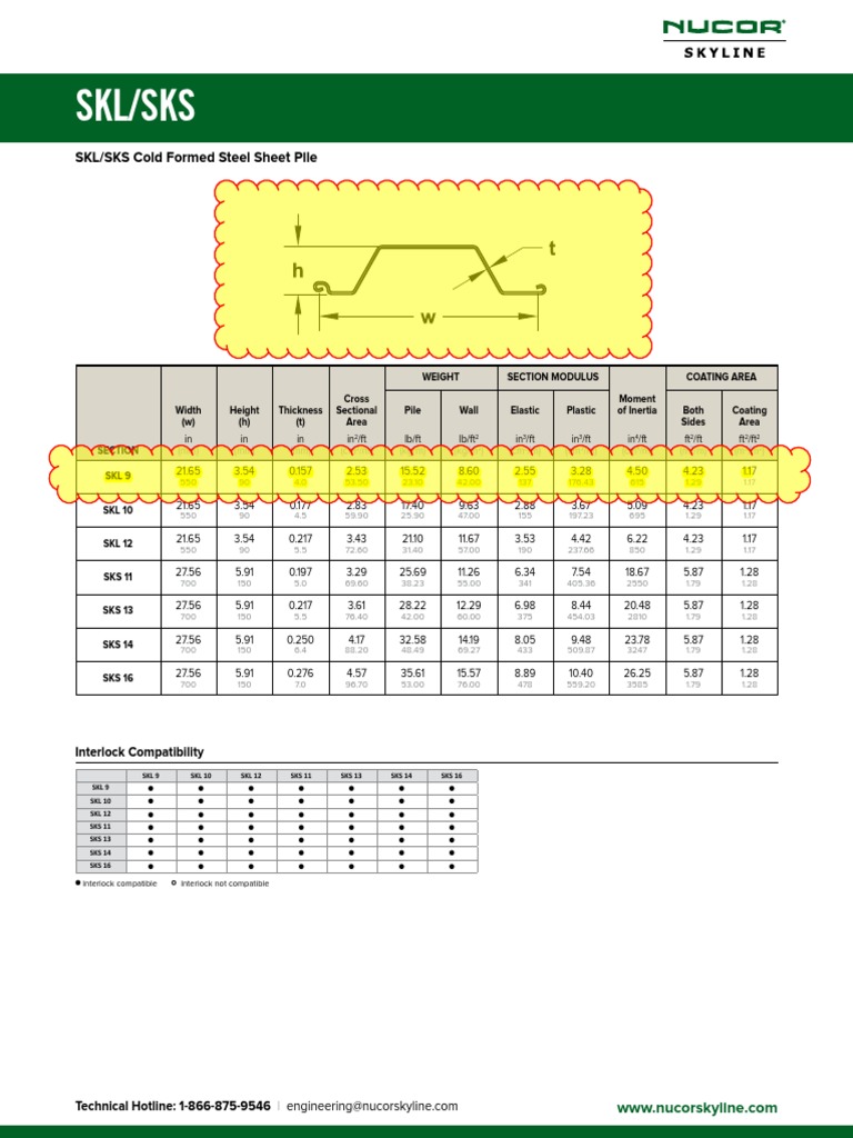 Sheet Piles SKL-SKS | PDF | Building Technology | Engineering