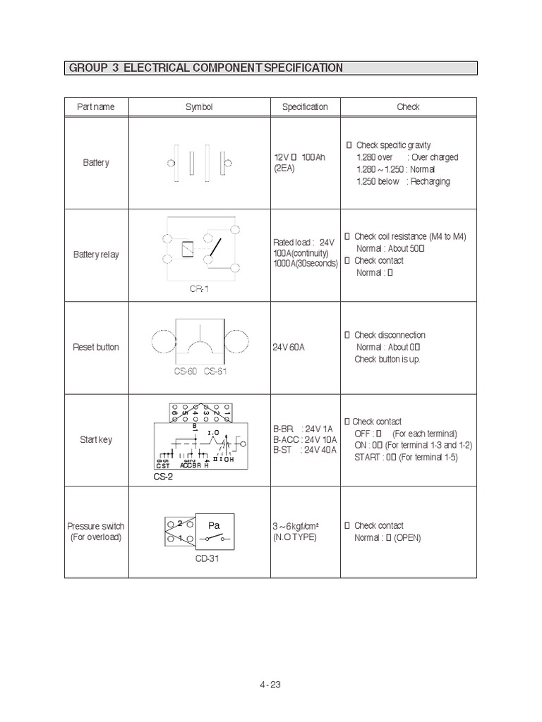 Electrical Component Specifications Guide | PDF | Relay | Switch