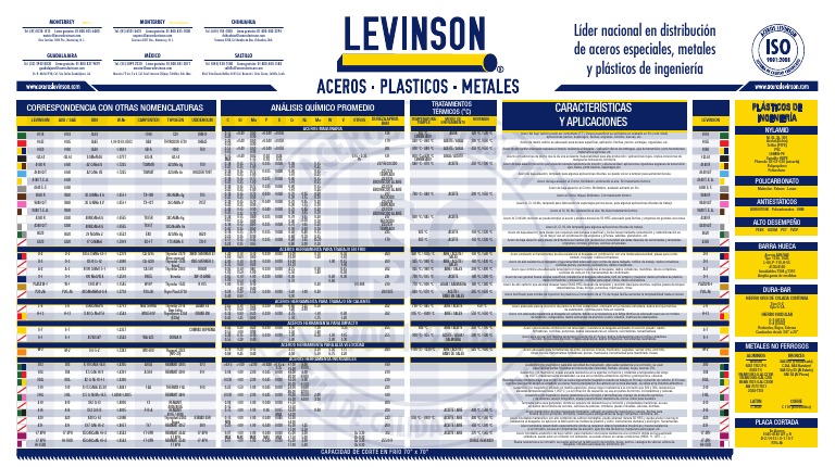 Tabla De Grados De Acero Para Herramientas Acero Grado Herramienta