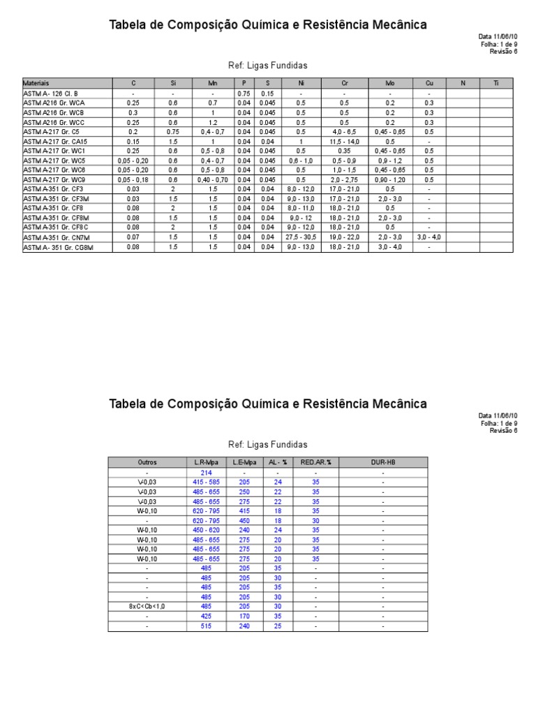 Tabela de Composição | PDF
