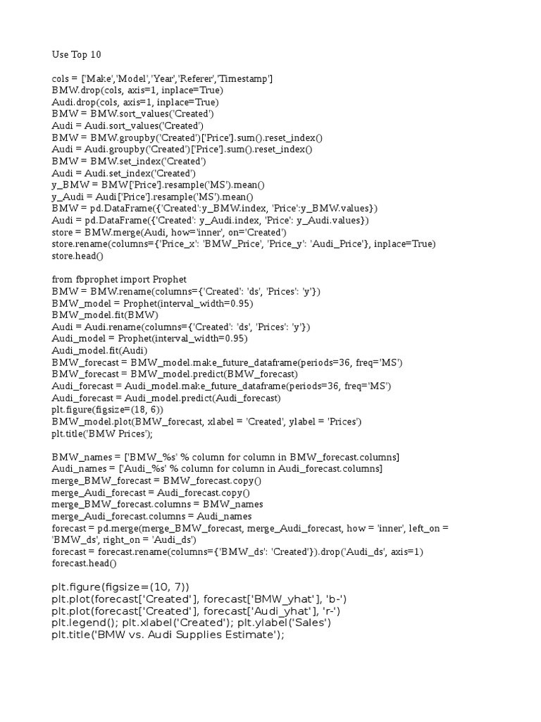 FB Prophet Python | PDF