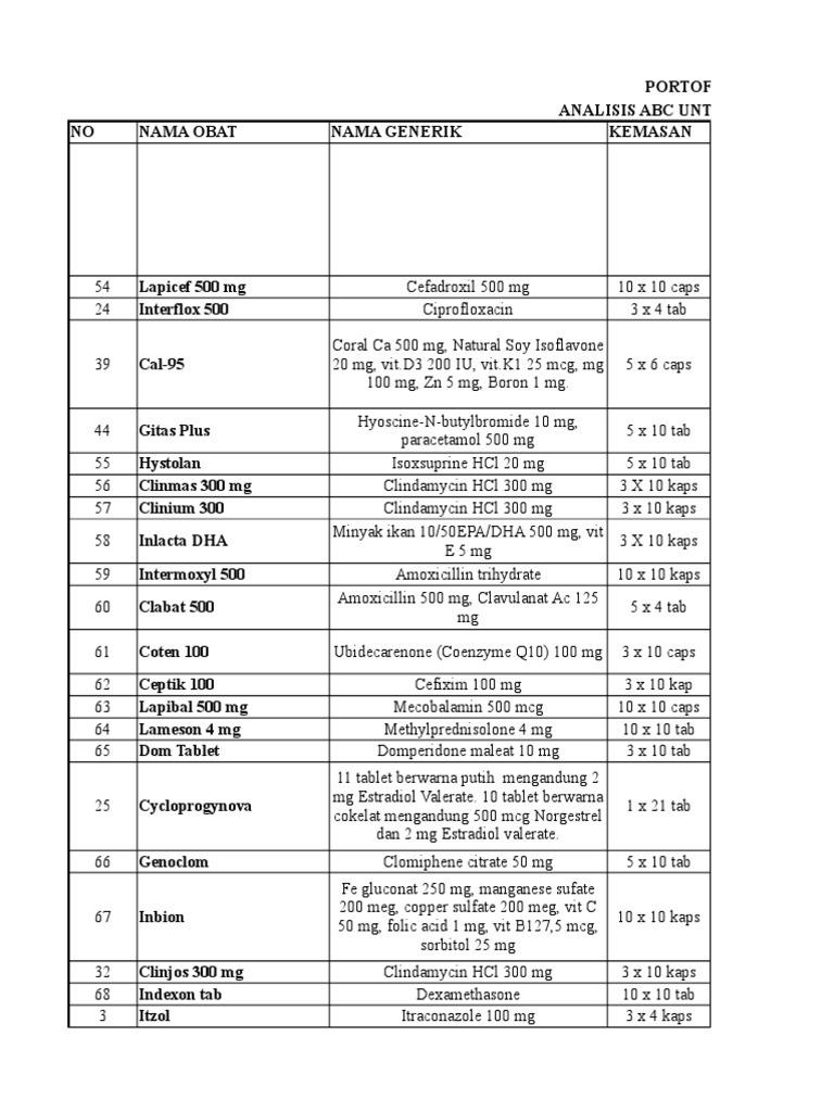 Abc New Abjad | PDF | Drugs | Essential Nutrients