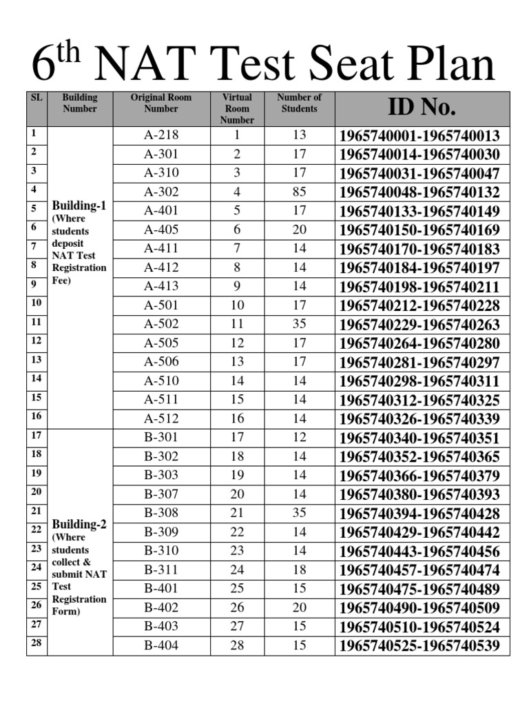 6th NAT Test Seat Plan | PDF