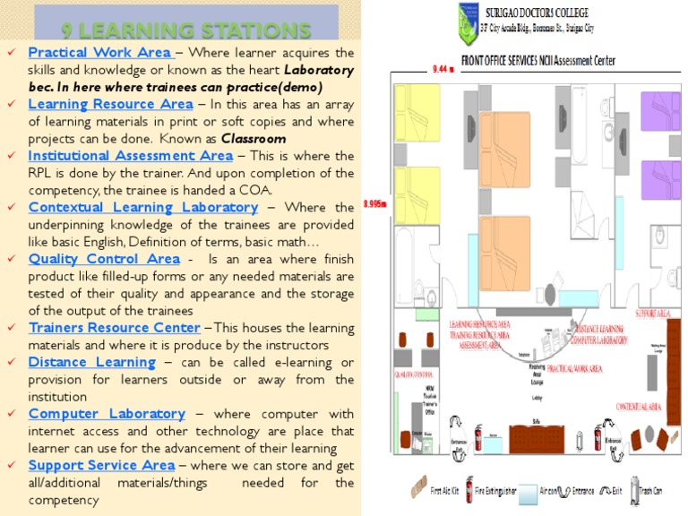 9 Learning Stations | PDF