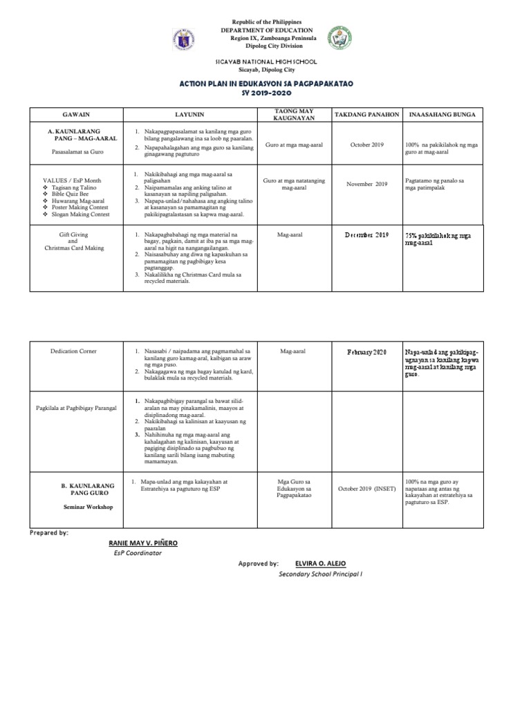 2019 Esp Action Plan | PDF