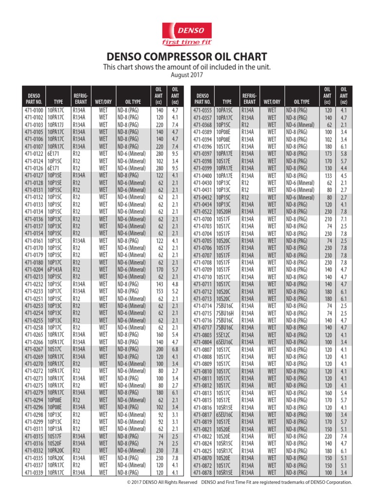 DENSO | PDF | Heating, Ventilating, And Air Conditioning | Gases