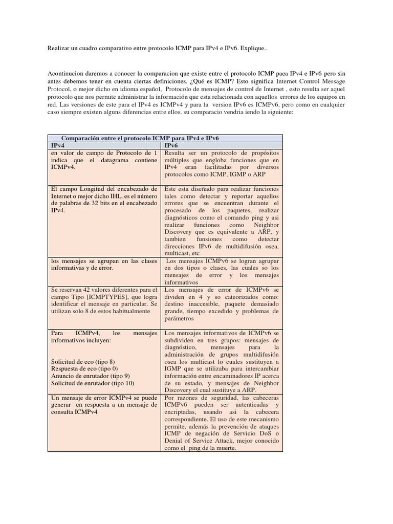 Documento Terminado | PDF | Yo Pv6 | Estándares de red