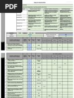 Tos Formula | PDF