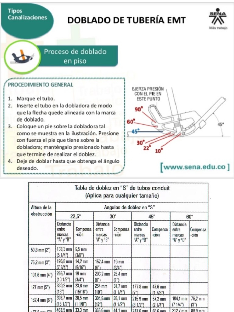 Tubería EMT | PDF
