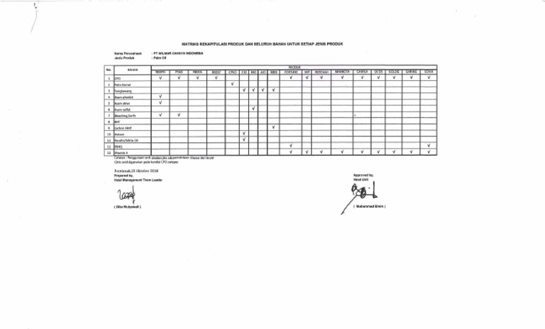 Matriks Bahan Vs Produk