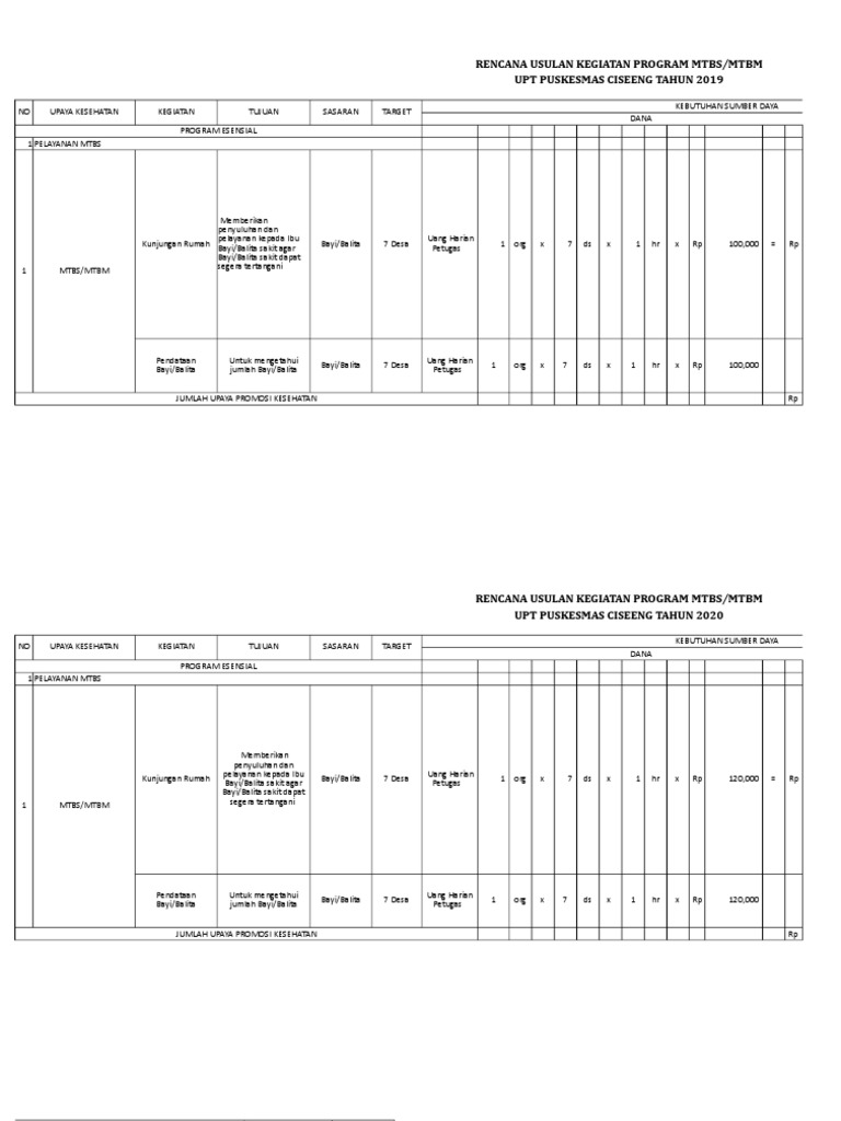 Ruk Ukm MTBS 2019 | PDF