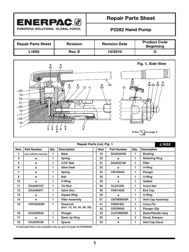 Comprehensive Repair Parts Sheet and Service Information for P2282 Hand ...
