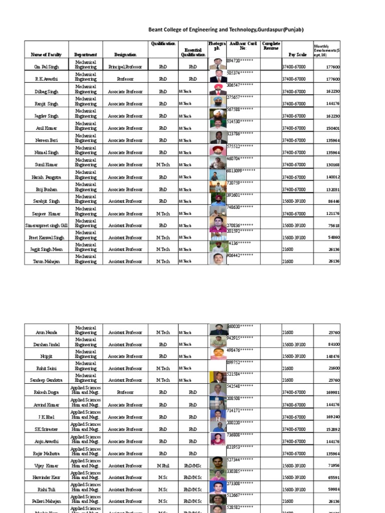 Faculty Information On College Website (PTU) | PDF | Educational ...