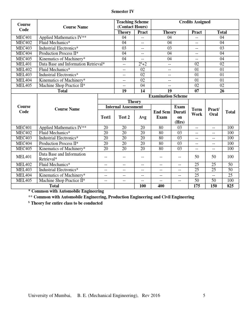 Mechanical Syllabus 1 | PDF | Machines | Engineering