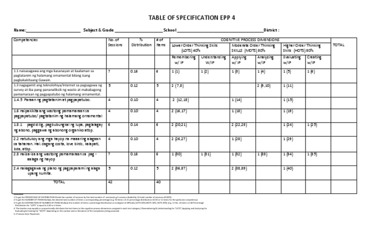 Epp 4. Tos. Og The Periodical Test in Agriculture | PDF ...