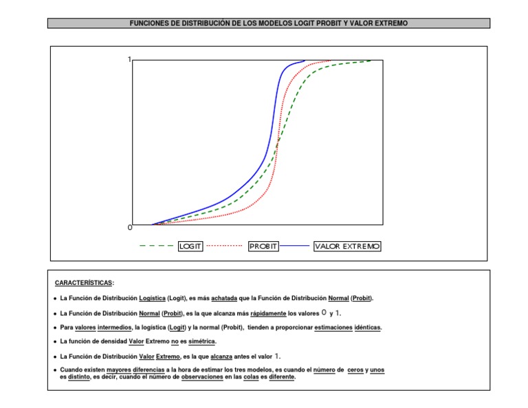 Comparación de Los Modelos Logit Probit y Valor Extremo (Gero) | PDF