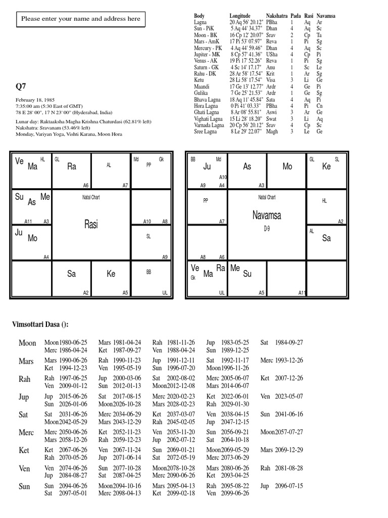 Advanced Astrology Chart - Part 1 | PDF | Astronomy | Astrology