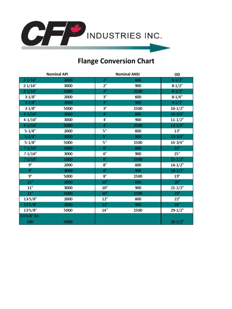 API - ANSI Flange Conversation Chart | PDF