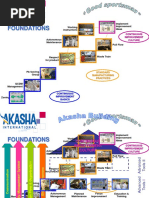 Free SQDC Board Template PowerPoint Download | PDF
