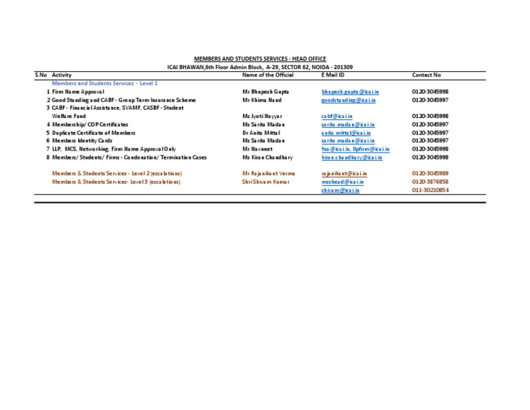 Icai PDF PDF