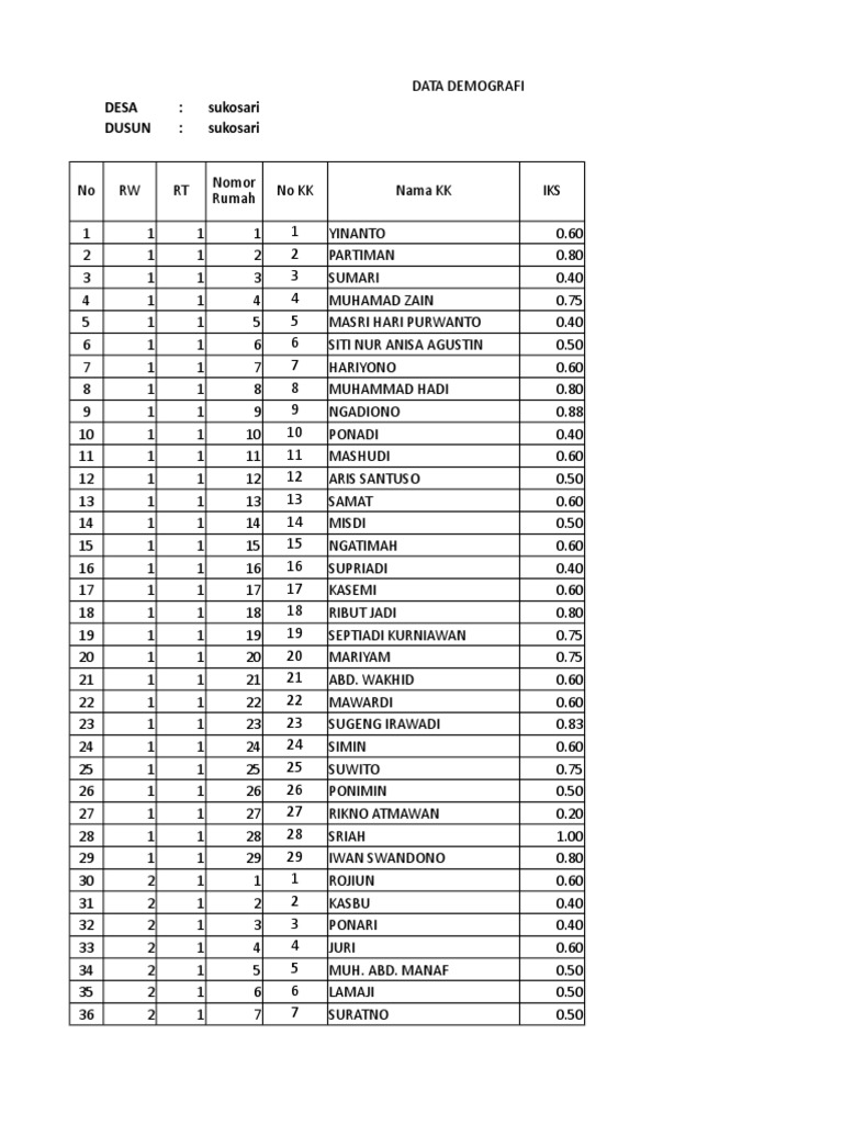 Contoh Demografi | PDF