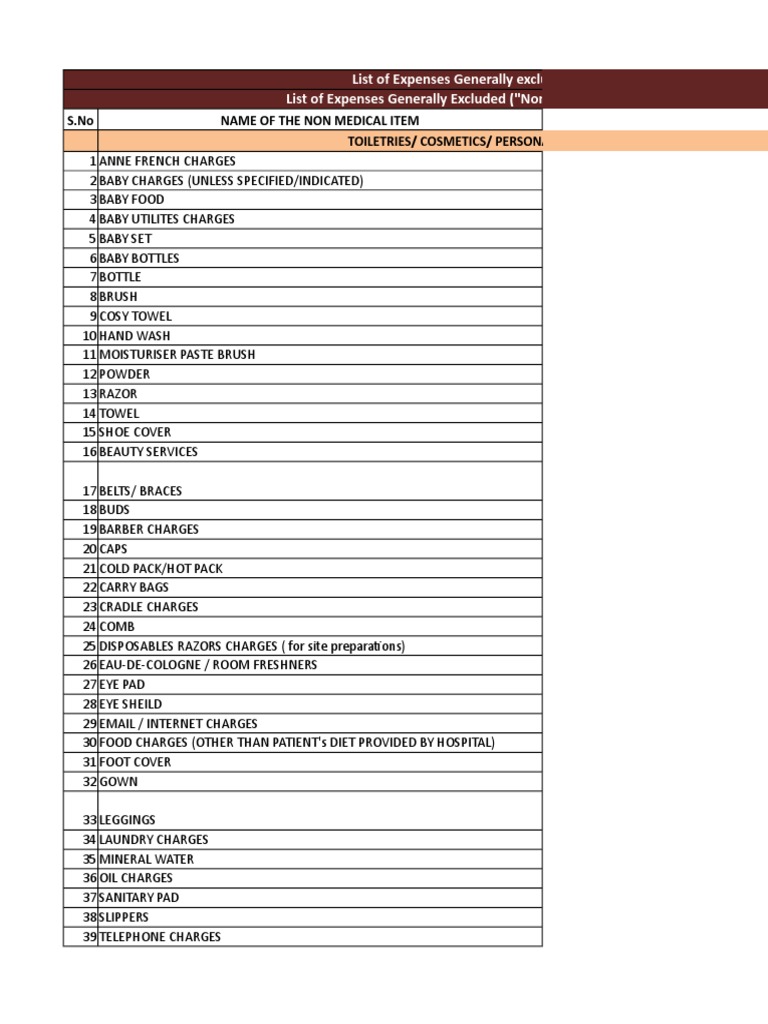 IRDA NON PAYABLE LIST - Year - 2013-14 | PDF | Surgery | Infertility