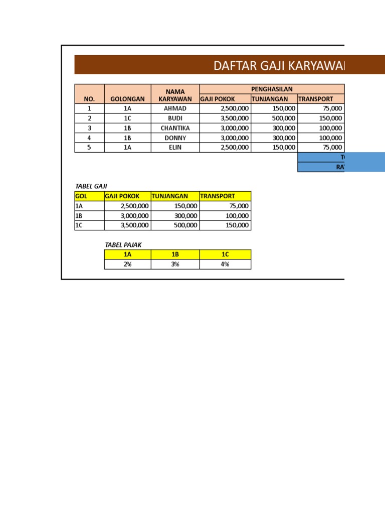Contoh Daftar Gaji Karyawan | PDF