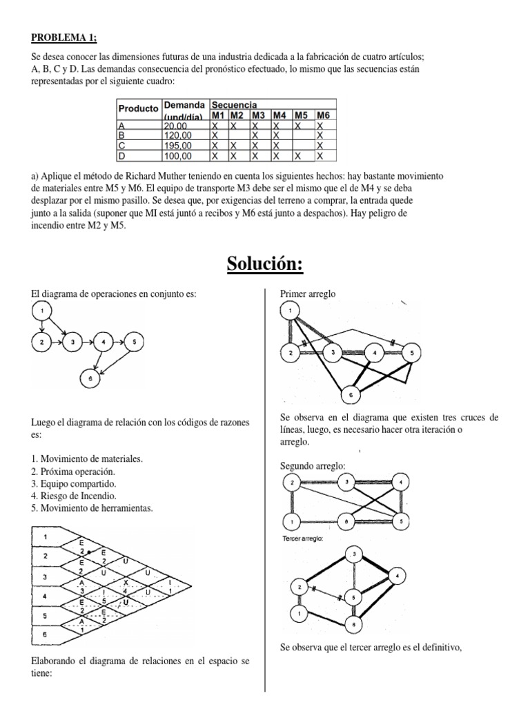 Método de Richard Muther en Distribución de Planta | PDF