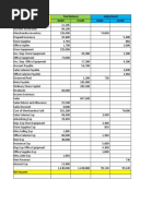 Worksheet Merchandising | PDF | Debits And Credits | Expense