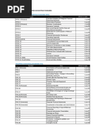 Lapsing Schedule - Fixed Asset: Office Equipment | PDF | Depreciation ...