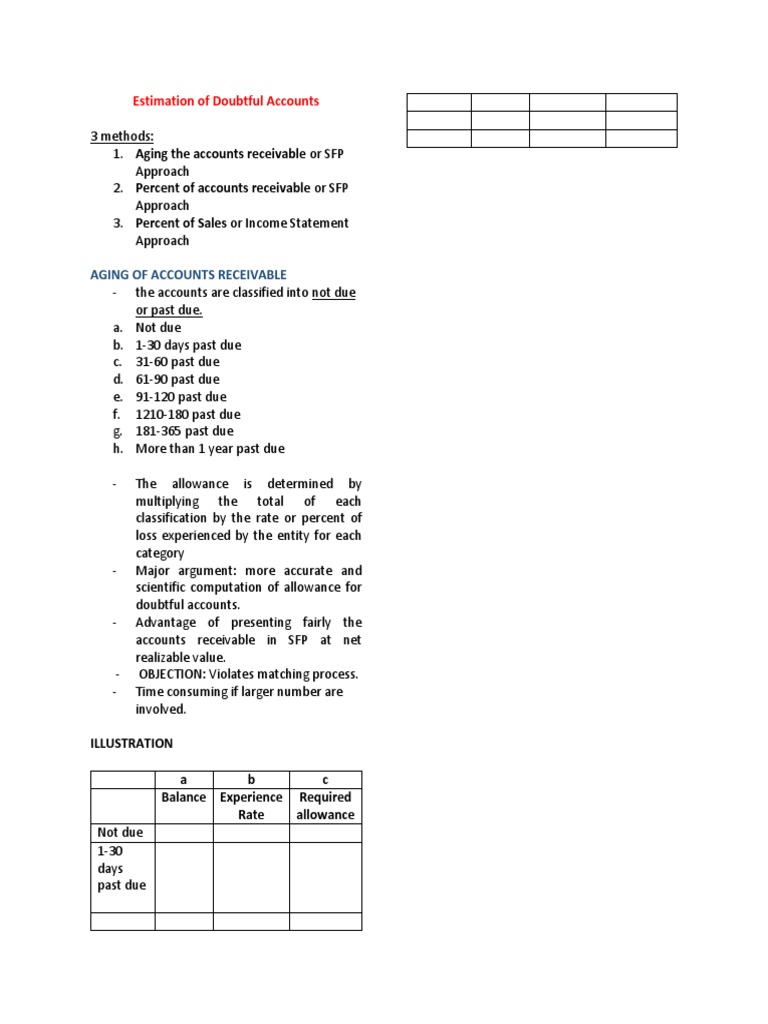 Estimation of Doubtful Accounts | PDF | Business | Finance & Money ...