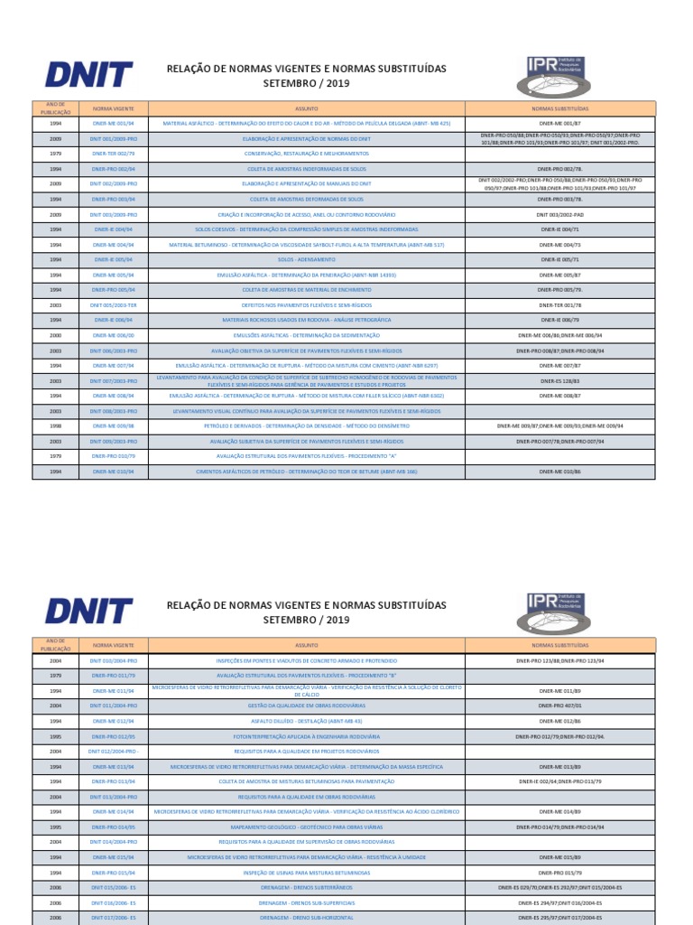 Normas Dnit | PDF