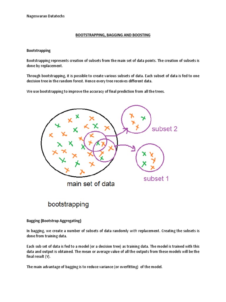 Bagging Boosting | PDF