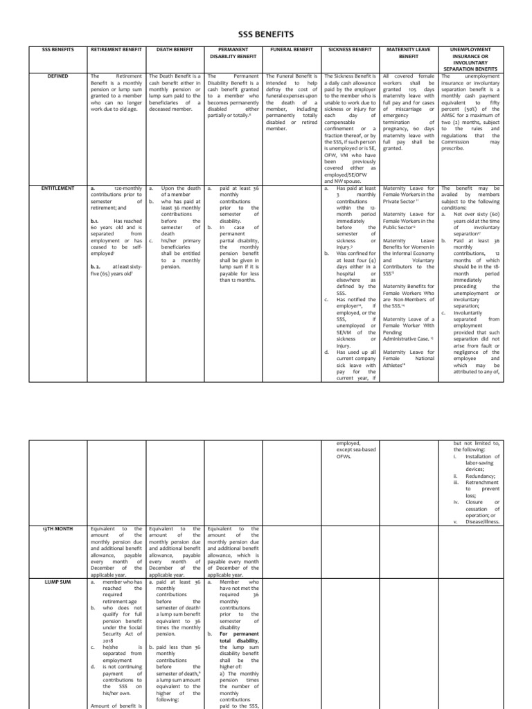 SSS Benefits Chart | PDF | Pension | Parental Leave