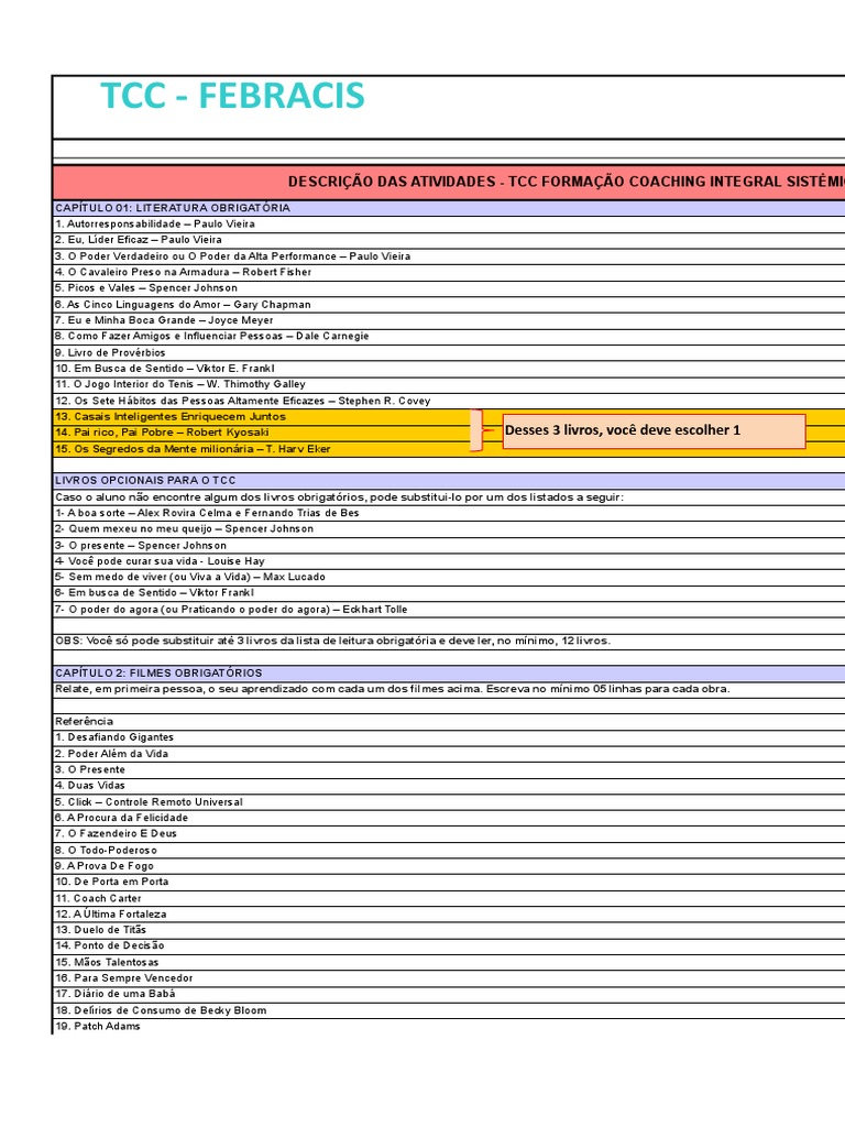 Eventograma TCC FEBRACIS | PDF | Emoções | Aprendizado