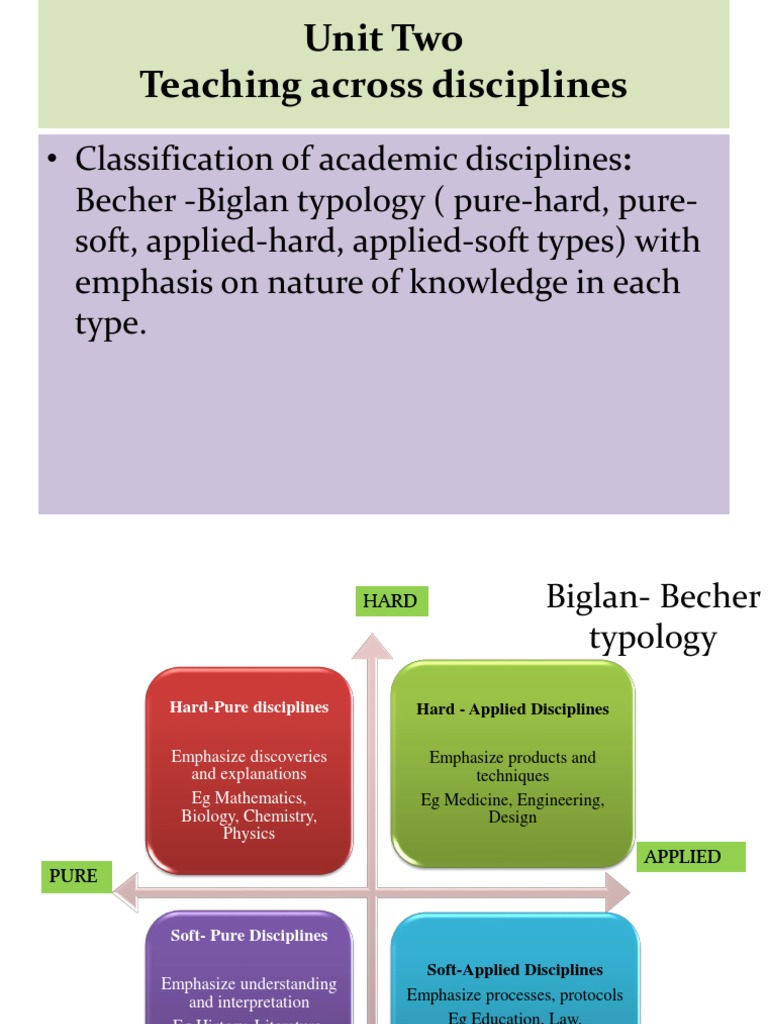 Understanding Disciplines Unit I | PDF