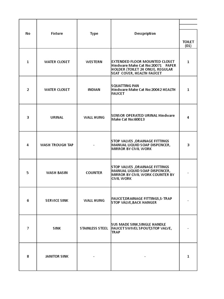 Sanitary Fixtures and Schedule List | PDF | Tap (Valve) | Sink