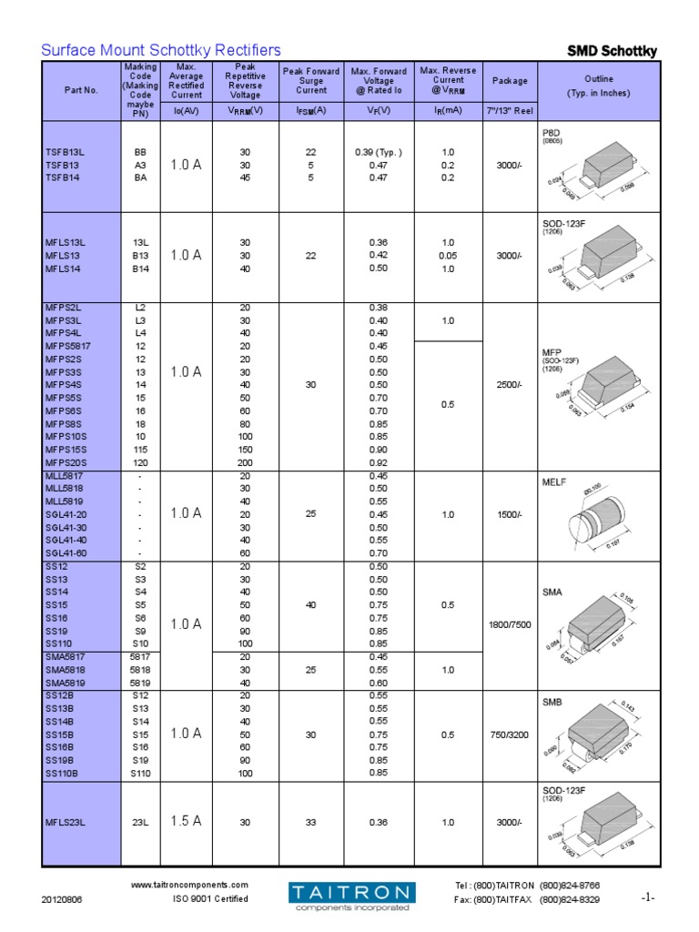 Surface Mount Schottky Rectifiers | PDF | Electronics | Solid State ...