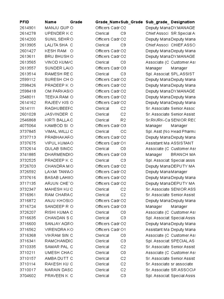 E Learnign Pendency | PDF