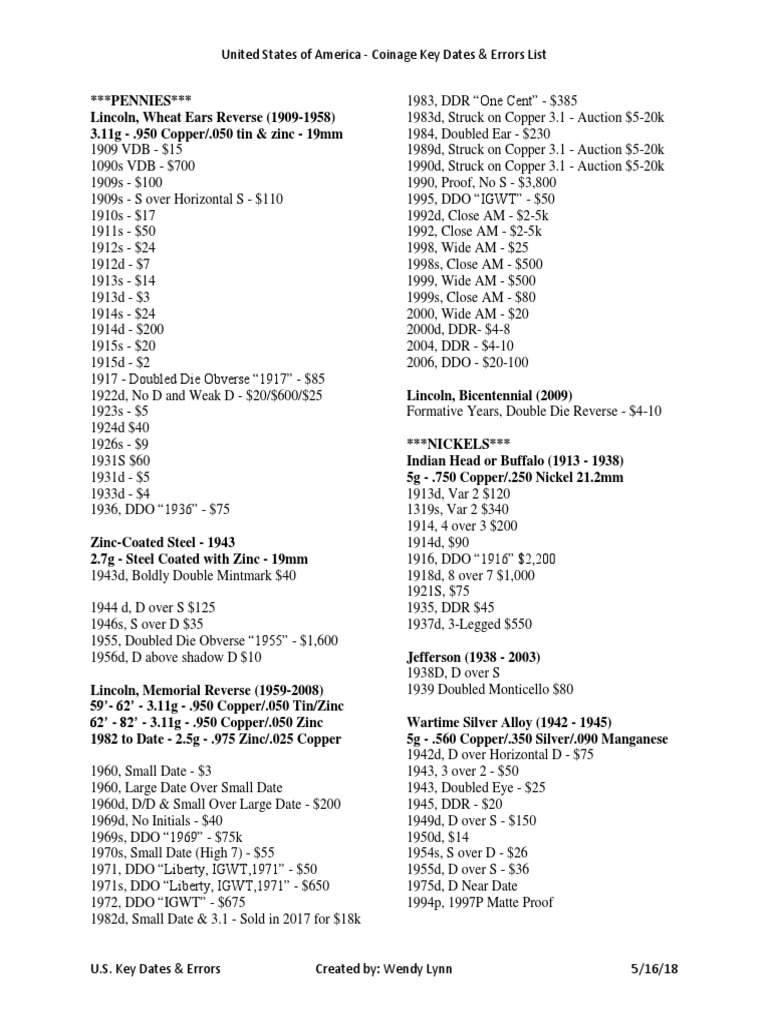2018 US Coin Key List | PDF | Penny (United States Coin) | Currencies ...