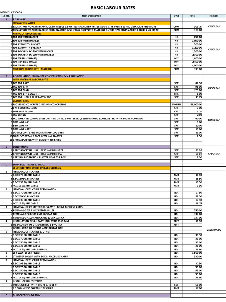 Basic Labour Rate List | PDF | Tile | Flooring