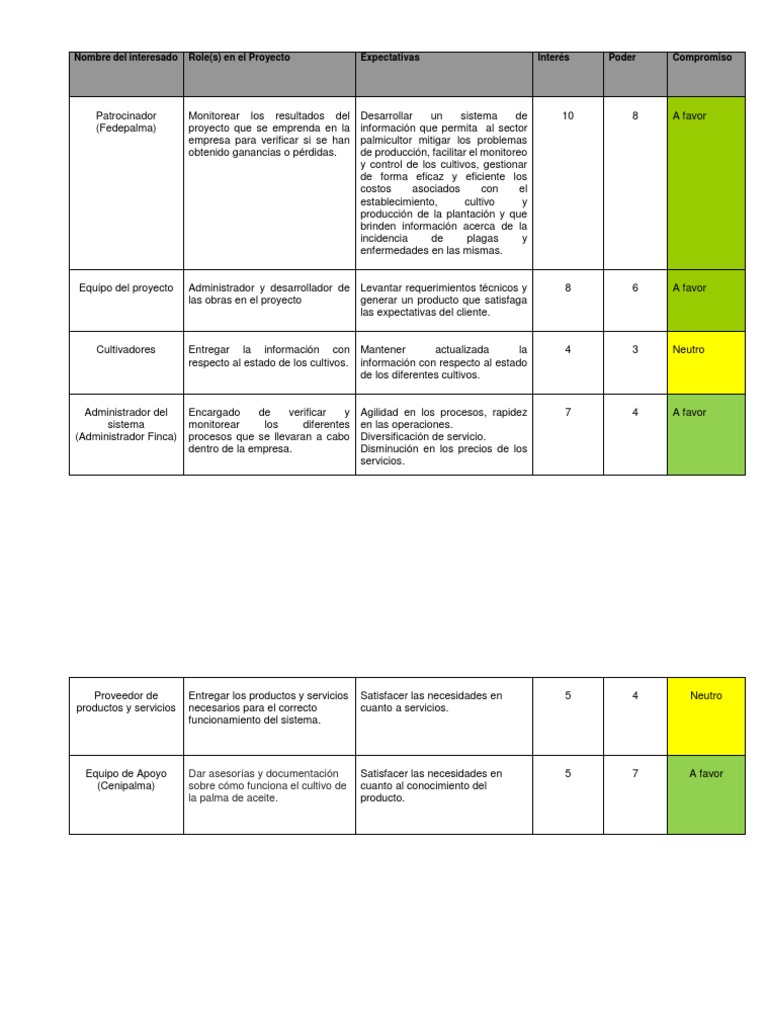 Matriz Poder Intereses | PDF | Grupo de interés (corporativo) | Información