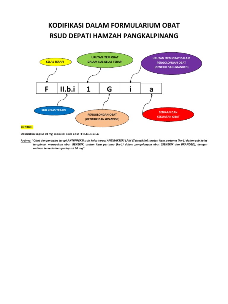 Kode Obat | PDF