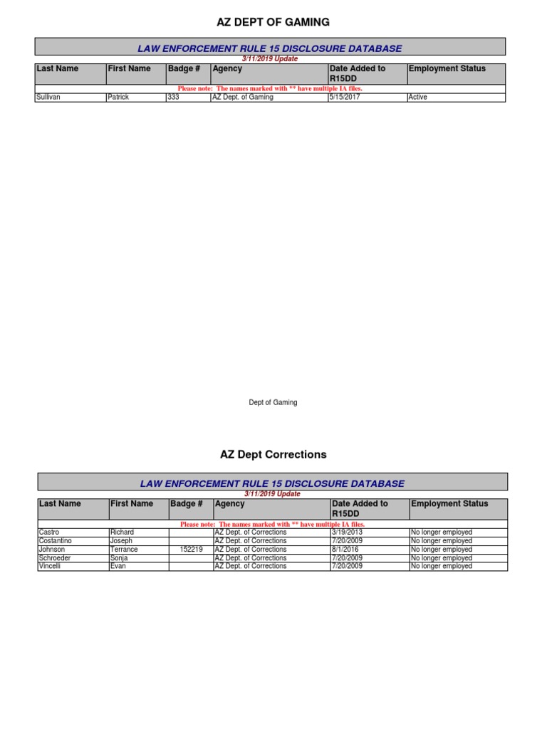Brady List 3/2019 | PDF | Federal Law Enforcement Agencies Of The ...