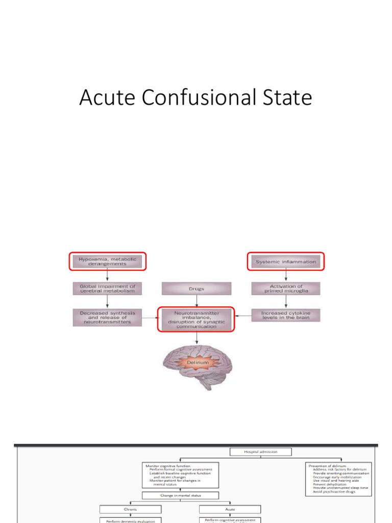 Acute Confusional State | PDF