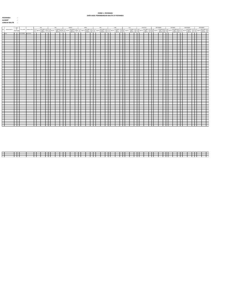 Form Kegiatan Posyandu Baru 2015 | PDF